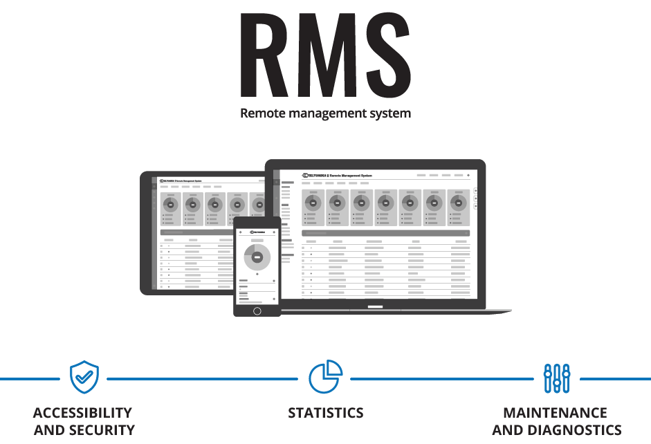 Como funcionam os créditos no RMS? - DAVANTEL